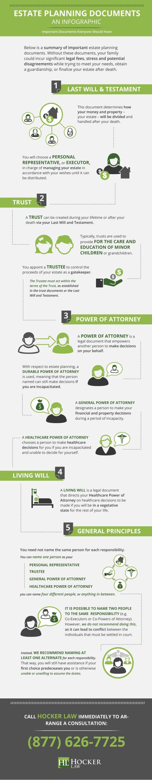 Estate Planning Documents | Hocker & Associates