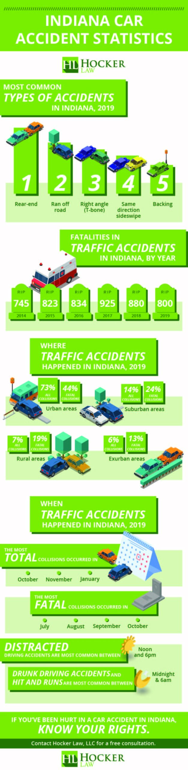 Indiana Auto Accident Infographic : Hocker Law, LLC